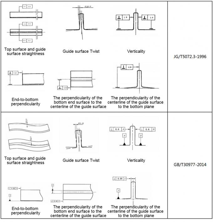 Tk5 T Type Passenger Elevator Hollow Elevator Guide Rail For Counterweight