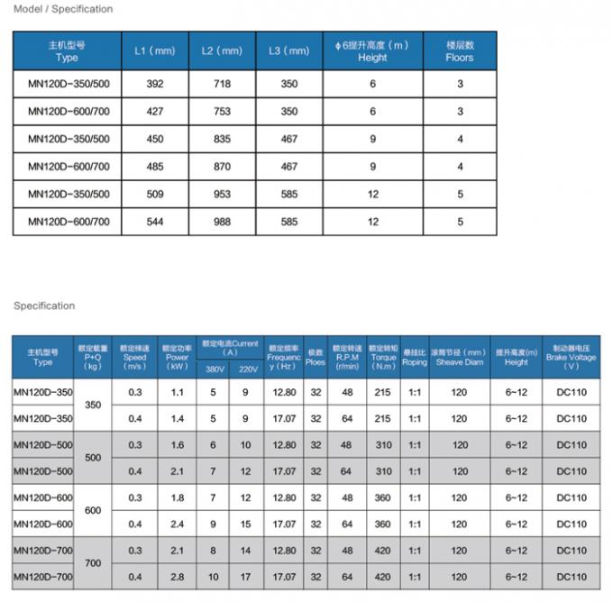 Positive Drive Elevator Traction Machine Series For Lift Spare Parts